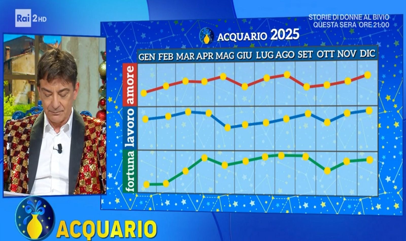 Oroscopo e Grafico Paolo Fox 2025 Acquario: le previsioni per il nuovo anno. Tutto su amore ...